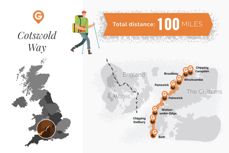 A Guide to the UK’s Best Walking Trails | Great Little Breaks