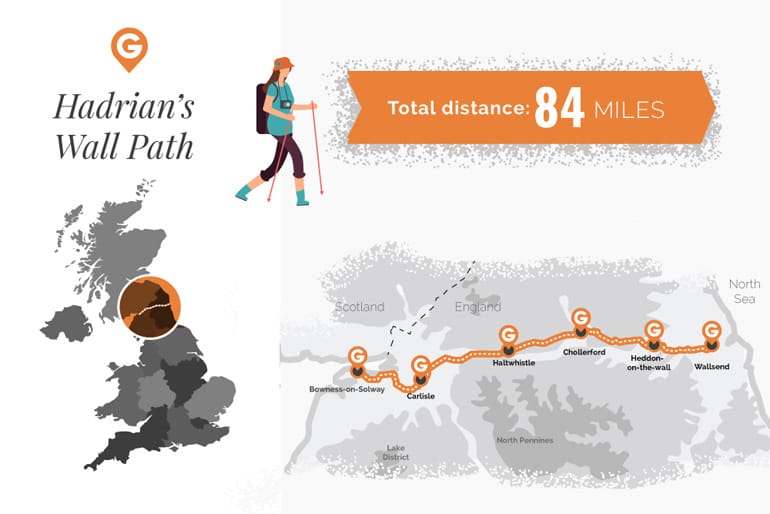 A Guide to the UK’s Best Walking Trails | Great Little Breaks